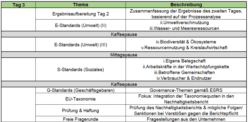 Fortbildung: CSRD-Beauftragter TÜV (m/w/d) - tec4U-Solutions: Material Compliance Beratung ...